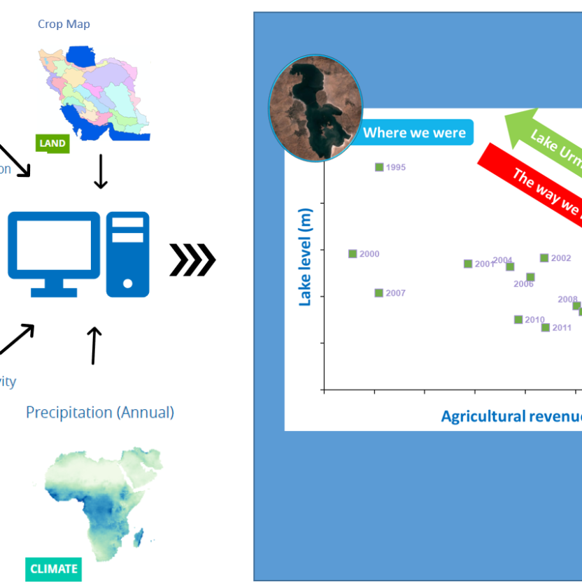 WaPOR - Putting open data and education into action | IHE Delft Institute for Water Education